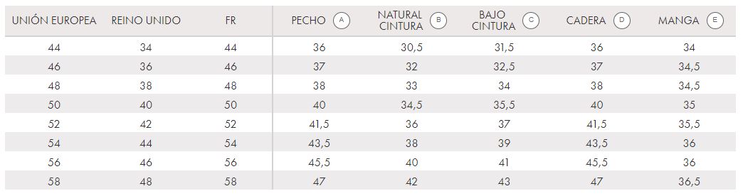 Guia de Tallas Hombre